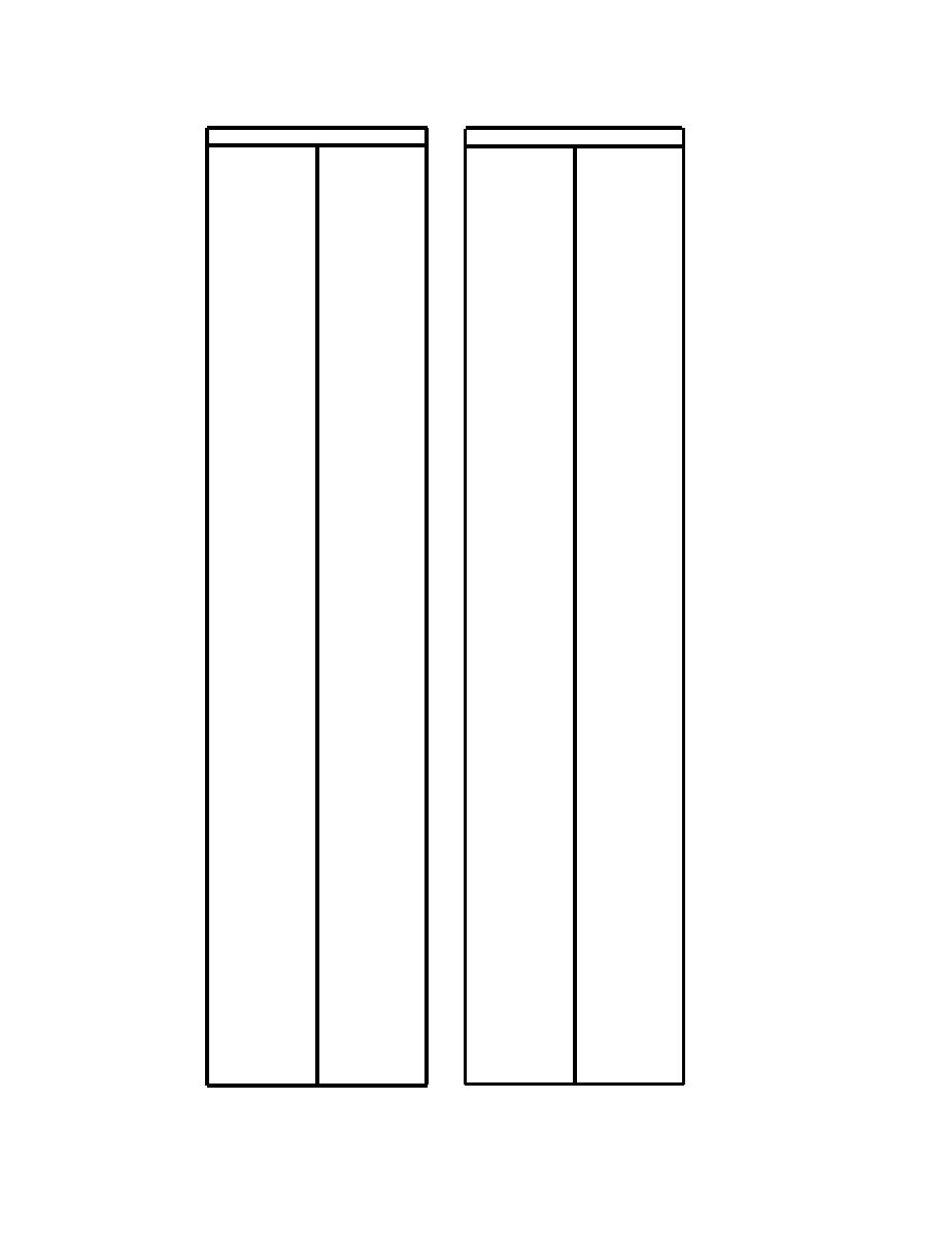 Table 2 7 Knots To M S Conversion Table 2 7 Knots To M S Conversion